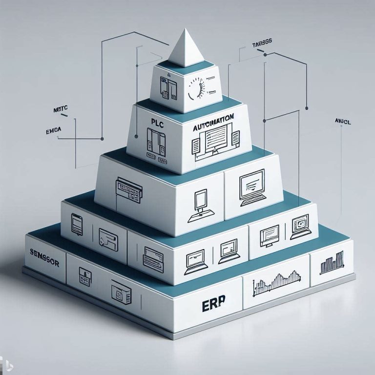 Exploring the Automation Pyramid Model - BLUE&P Group