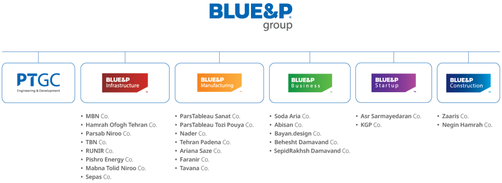 About us - BLUE&P Group